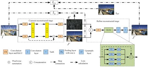 Progressive Hybrid Modulated Network For Single Image Deraining