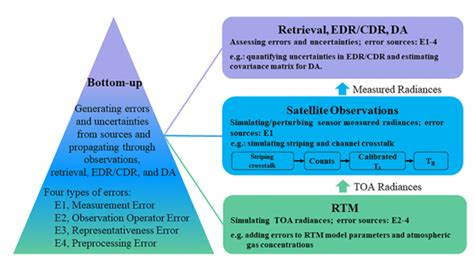 new satellite error simulator released announcements news cics md