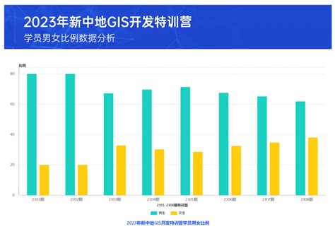 女生适合学gis开发吗？0基础怎么学？ gis开发女生 csdn博客