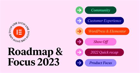 Propriedade Css Flex Um Guia Completo Para Flexbox Em Css
