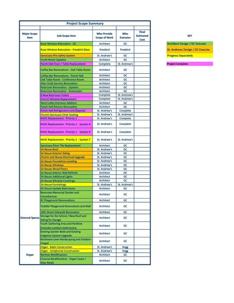 Project Status Summary
