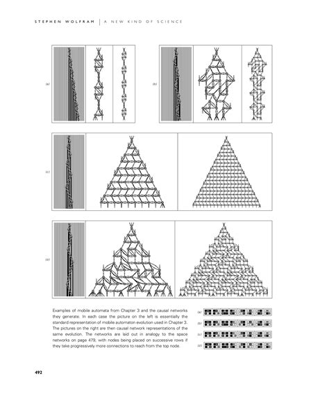 Time And Causal Networks A New Kind Of Science Online By Stephen Wolfram Page 492