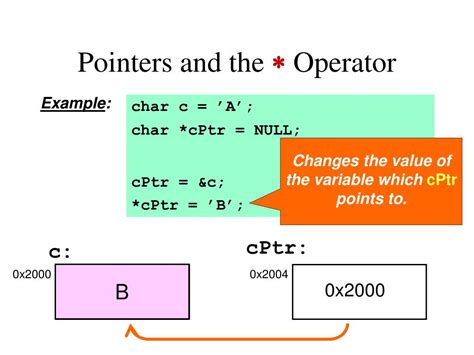 Ppt Introduction To Computing Lecture 12 Pointers Powerpoint
