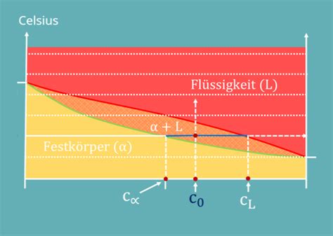 Eruptivgesteinsformationsdiagramm