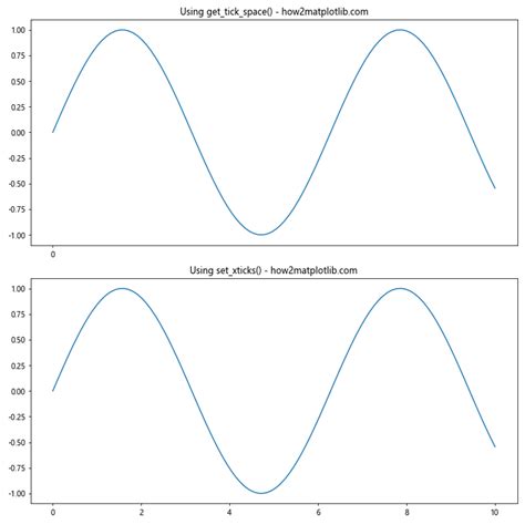 comprehensive guide to matplotlib axis axis get tick space function