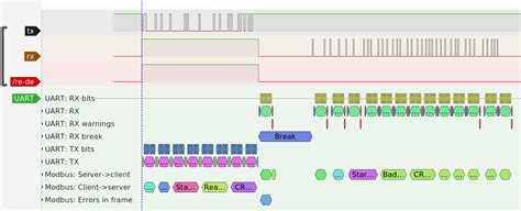 Example Application With Hardware · Emodbus Emodbus · Discussion 112