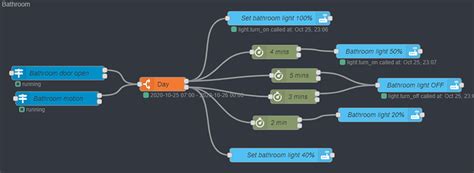 light automation with door and motion sensor node red home