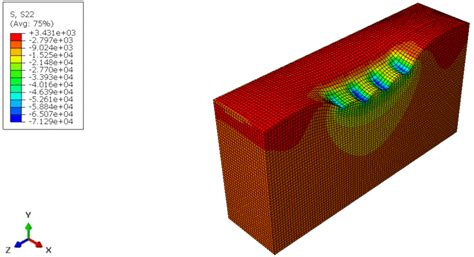Typical Contour Plot Of The Vertical Stress Distribution Along The