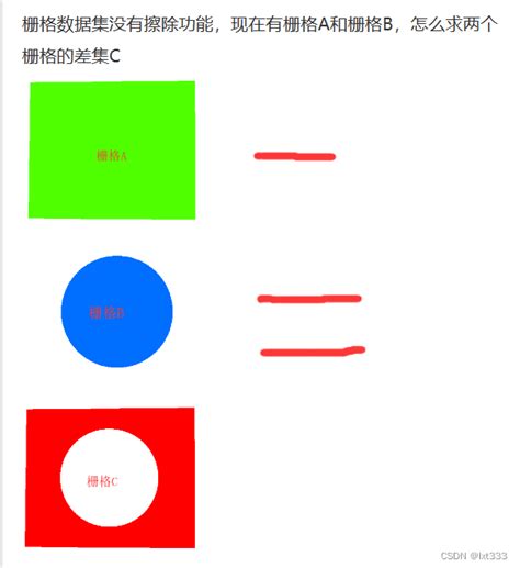 两个栅格交集取反或者一个栅格一个矢量交集取反(从栅格扣除一块)两个栅格数据怎么去交集 Csdn博客 两个栅格交集取反或者一个栅格一个矢量交集取反(从栅格扣除一块)两个栅格数据怎么去交集 Csdn博客