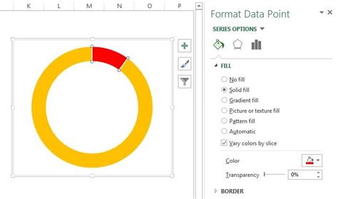 Conditional Formatting In Stylish Doughnut Chart Pk An Excel Expert
