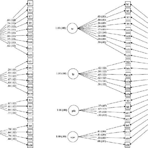 Higher Order Factor Model Vs Bi Factor Model Number In The