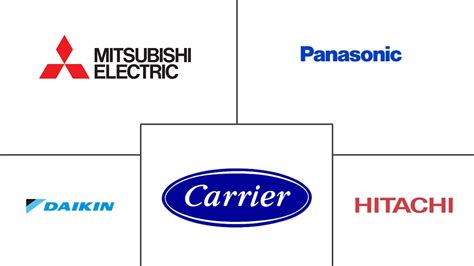 일본 상업용 Hvac 회사 상위 회사 목록