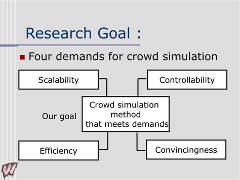 Ppt Scalable Controllable Efficient And Convincing Crowd Simulation Powerpoint Presentation