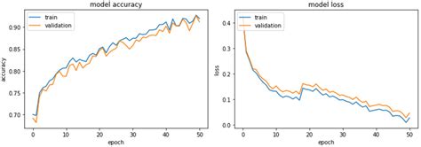 Design And Implementation Of Attention Depression Detection Model Based On Multimodal Analysis