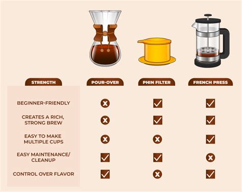 Pour Over Vs French Press Vs Phin Understanding Their Differences