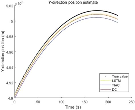 Parameter Precise Estimation Technology Of Active Segment Of Non