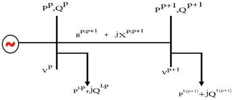 Optimal Dg Placement In Power Systems Using A Modified Flower