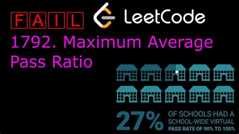 Leetcode 1792 Maximum Average Pass Ratio Youtube
