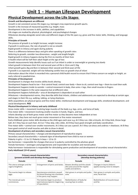 Summary Unit 1 Human Lifespan Development Notes Unit 1 Human Lifespan Development Stuvia Uk