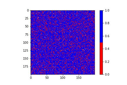 Imshow Issues Issue Matplotlib Matplotlib GitHub