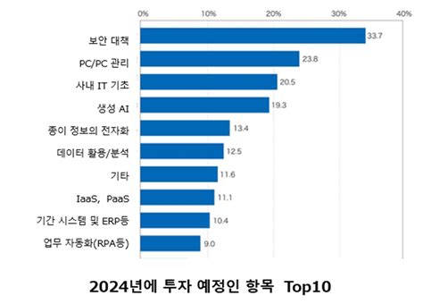 Japan 2024년 투자 의향과 생성 Ai Jiran Story
