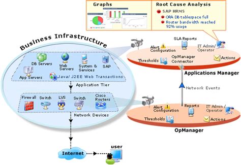 网络监控软件卓豪applications Manager 数据库监控管理