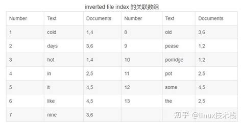 InnoDB MySQL 全文索引 知乎