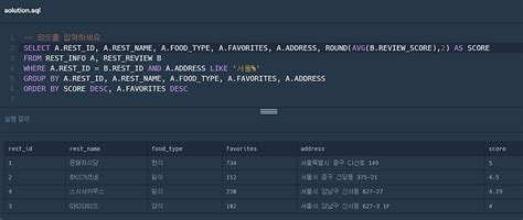 sql oracle