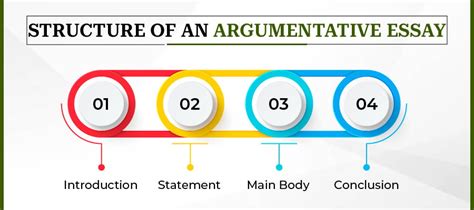 A Brief Guide On How To Write An Argumentative Essay