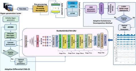 A Schematic Representation Of The Proposed Hybrid Solar Radiation Download Scientific Diagram