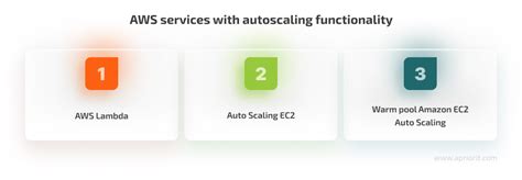 Aws Auto Scaling Strategies In High Load Systems Apriorit