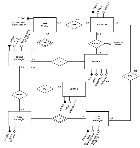 Artigo SQL Magazine Simulado Projeto de Banco de Dados Resposta e comentários DevMedia