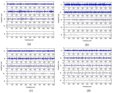 A Vibration Analysis Based On Wavelet Entropy Method Of A Scroll Compressor