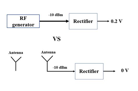Why My Rectifier Didnt Work With The Antenna But It Works With Rf