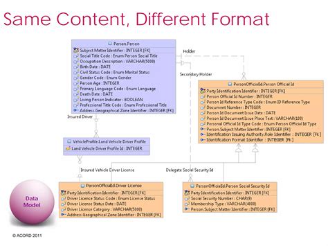 The Acord Framework An Insurance Enterprise Architecture 2011pdf