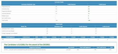Aakash Raman On Linkedin Graduatedegree Btech Graduation2021 Officiallyanengineer 42
