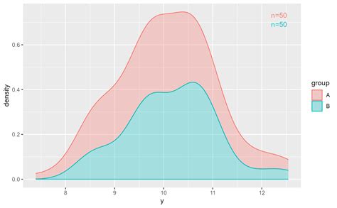 Number Of Observations In A Plot Panel — Statpanelcounts • Ggpp
