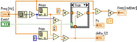 The Frequency Axis Normalization N Even Download Scientific Diagram