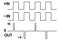In Frequency Lock But Slightly Out Of Phase Lock Download Scientific Diagram