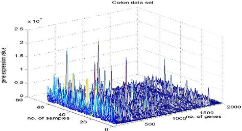 figure 1 from analysis of cancer datasets using analysis of cancer