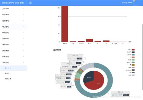 基于springboot Vue学生课程信息管理系统学生管理系统vue Csdn博客