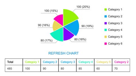 axure tutorial dynamic rose chart tutorial data visualization chart