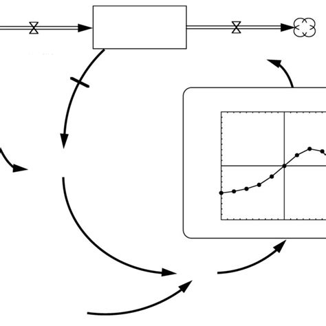 A Feedback Representation Of The Model S Structure Download