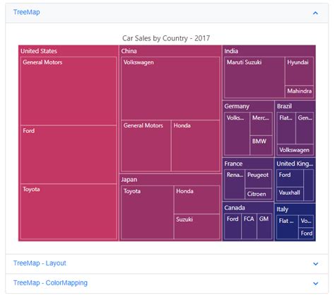 How To Place Treemap Component Inside Other Components Syncfusion