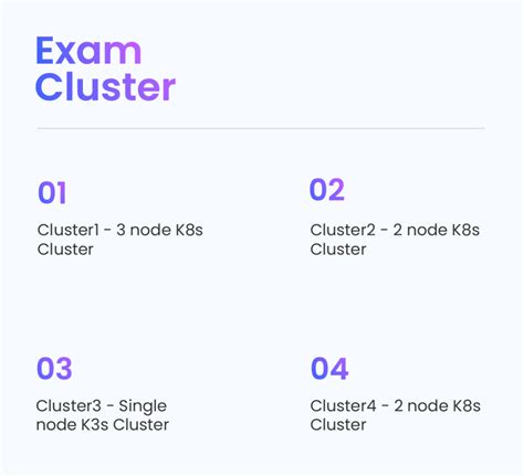 Ultimate Certified Kubernetes Administrator Cka Mock Exam Series