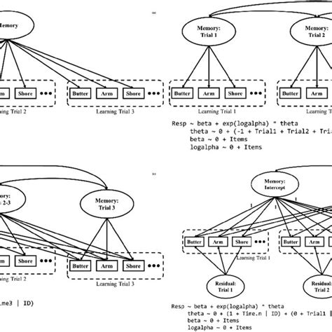 path diagrams and brms r code for multidimensional models download