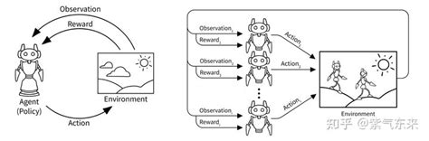 前世今生 llm时代的multi agent系统 csdn博客