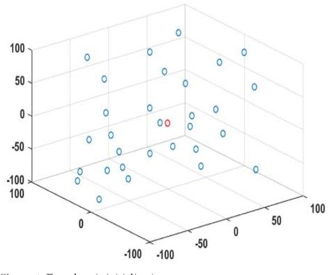 Table 1 From An Improved Gray Wolf Optimization Algorithm To Solve