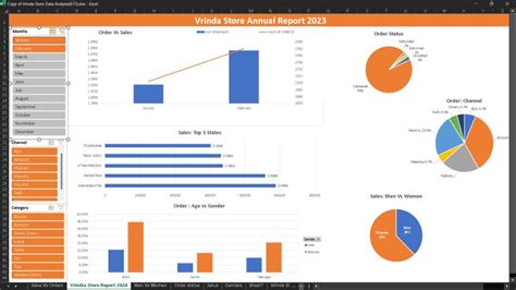 Arnav Raj On Linkedin Dashboard Report Excel Excelreport Dashboard Project