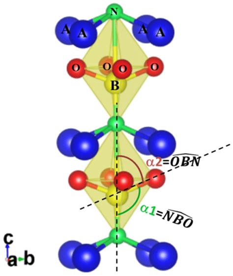 Illustration Of Octahedral Deformation In A Perovskite Type Oxynitride